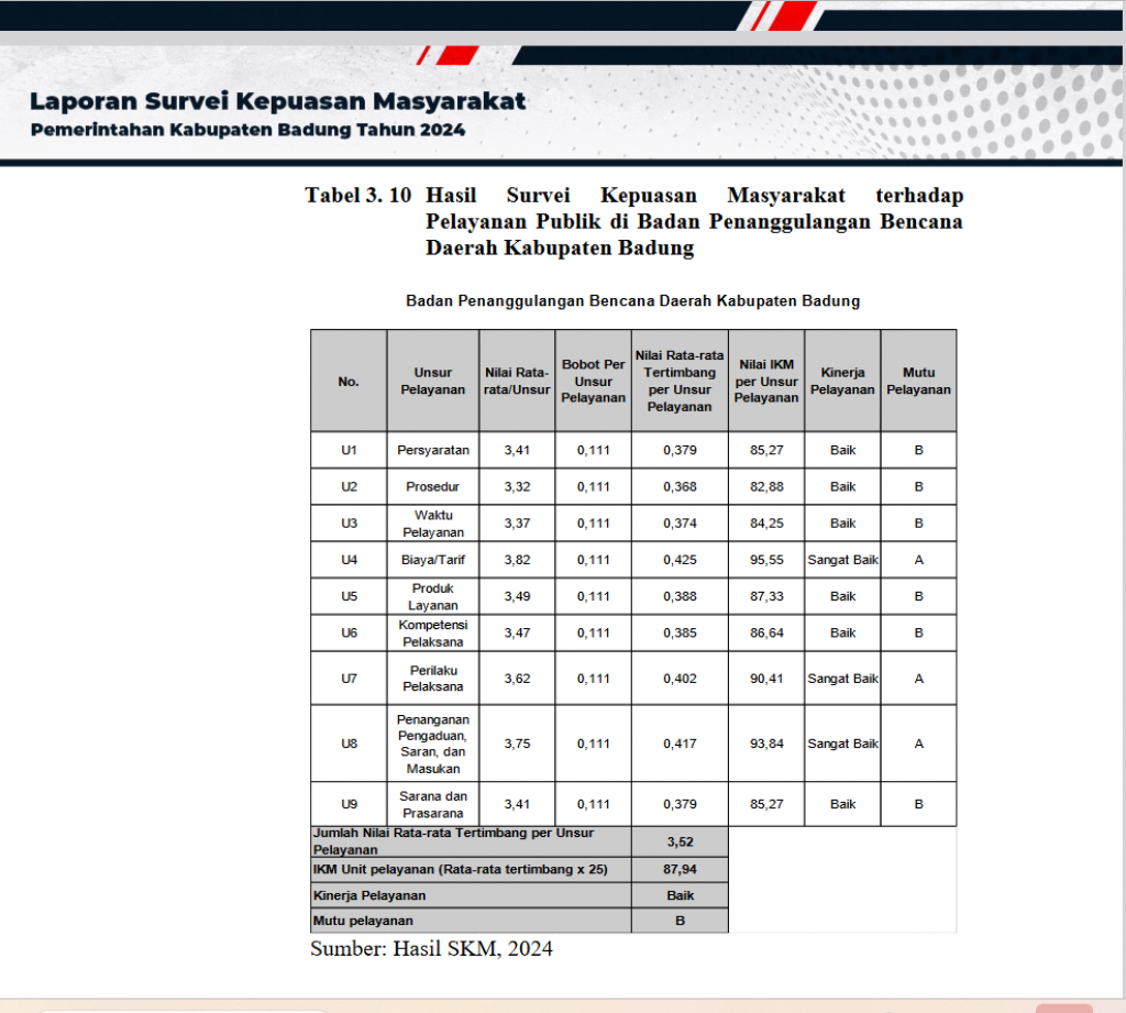 SKM 2024 SCREN | Bpbd Badung